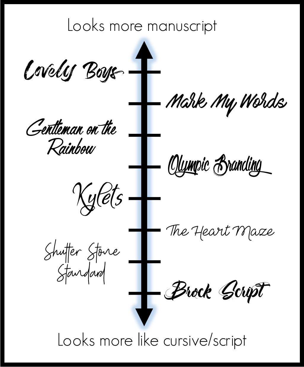 23 Free Fancy Fonts for DIY Invitations – Emily | Waldie